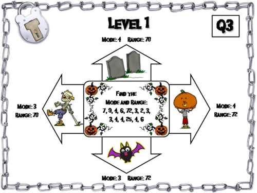 Mean, Median, Mode, and Range Activity: Escape Room Halloween Math Game ...