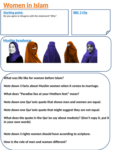 Women in Islam | Teaching Resources