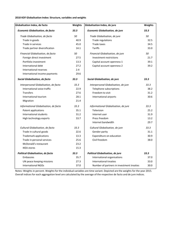 Power, places and networks - IB Diploma Geography HL core extension ...