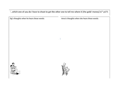 Revolver, by Marcus Sedgwick: chapter 27-30, guided reading and writing ...