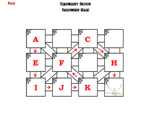 Equivalent Ratios Game: Halloween Math Maze | Teaching Resources