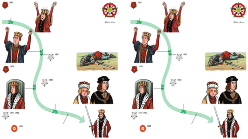 The War of the Roses, 1485: Origins of the Tudor Dynasty | Teaching ...