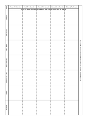 Challenges and Opposition to the Rule of Elizabeth I | Teaching Resources