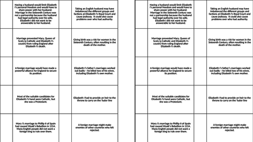 The Marriage Question: Elizabeth I | Teaching Resources