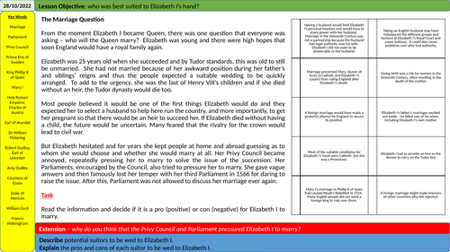 The Marriage Question: Elizabeth I | Teaching Resources