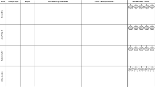 The Marriage Question: Elizabeth I | Teaching Resources