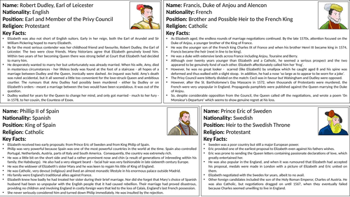 The Marriage Question: Elizabeth I | Teaching Resources