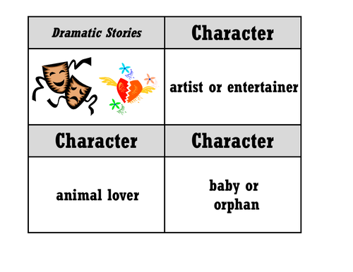 Story Starters - dramatic fiction writing aid 134 flash card set ...