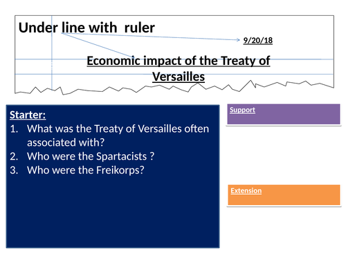 Economic impact of the Treaty of Versailles | Teaching Resources