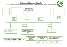 Islam - Lesson 2 - The Prophet Muhammad | Teaching Resources