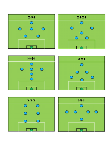 Football / Futsal - Formation Cards | Teaching Resources