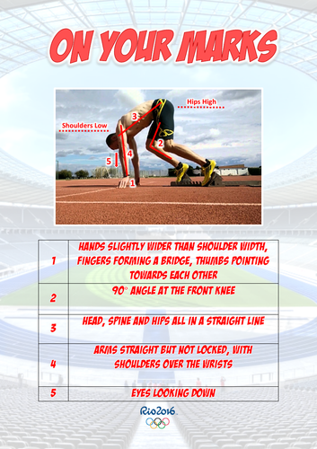 Athletics - 100M Sprint Start resource card | Teaching Resources