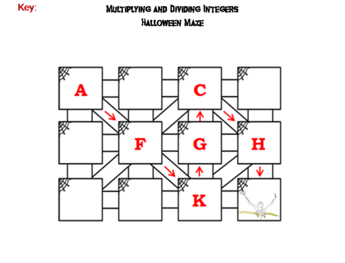 Multiplying and Dividing Integers Game: Halloween Math Maze | Teaching ...