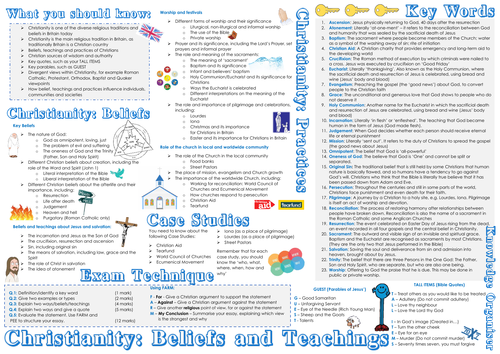 AQA Study of Christianity Knowledge Organiser - Revision Sheet | Teaching Resources