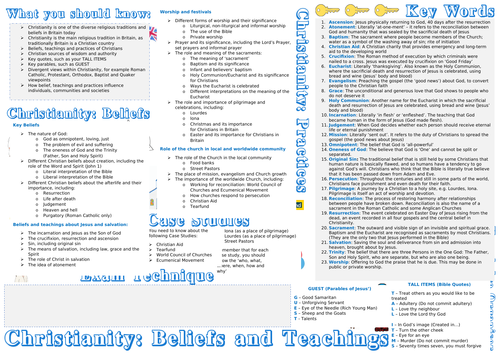 AQA Study of Christianity Knowledge Organiser - Revision Sheet | Teaching Resources
