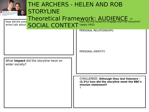 Eduqas GCSE Media Studies - Social Context Mind-Map - The Archers ...