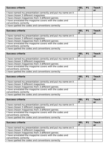 Introduction to Codes and Conventions of Magazine Covers - Eduqas Media ...