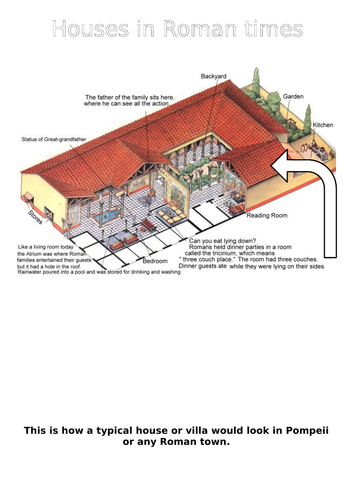 Why is Pompeii useful to historians? | Teaching Resources
