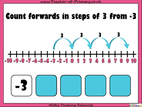 Negative Numbers - Year 4 | Teaching Resources