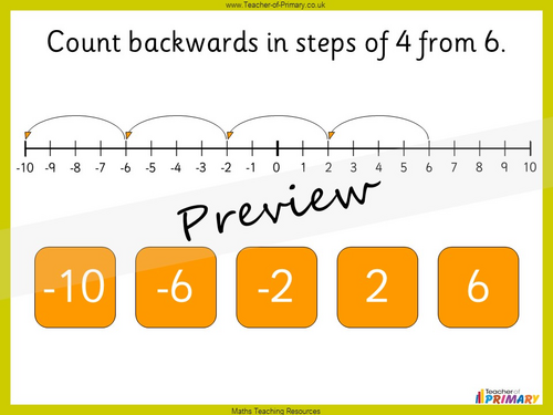 Negative Numbers - Year 4 | Teaching Resources