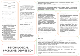 Depression and Addiction mind map/info sheets AQA GCSE PSYCHOLOGICAL ...