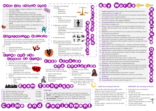 AQA Religion, Crime and Punishment Knowledge Organiser | Teaching Resources