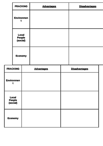 Provision of energy in the UK | Teaching Resources