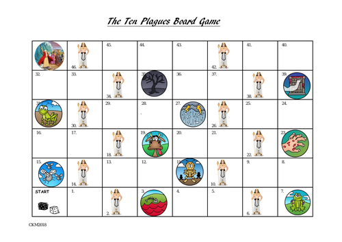 Moses and the Ten Plagues - a board game | Teaching Resources