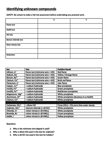 Unknown ion test results table | Teaching Resources