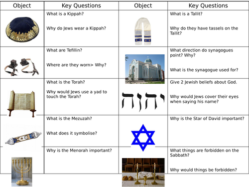 Judaism Intro | Teaching Resources