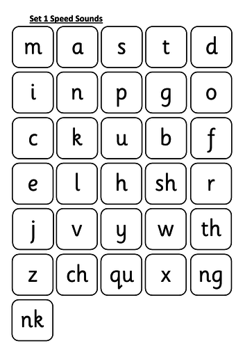 Phonics Set 1 2 3 Sounds RWI | Teaching Resources