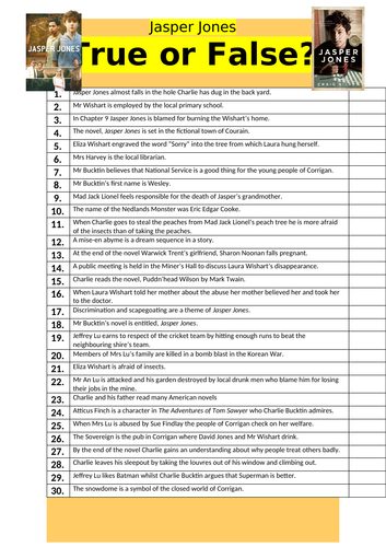 Jasper Jones | Teaching Resources