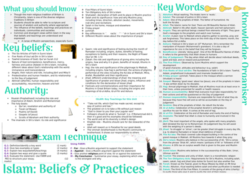 AQA Islam: Beliefs, Teachings and Practices Knowledge Organiser ... AQA Islam: Beliefs, Teachings and Practices Knowledge Organiser ...