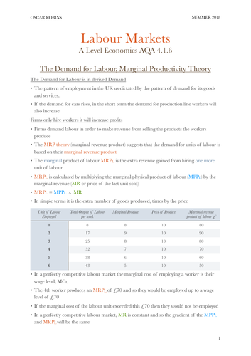 Labour Markets AQA AL Economics 4.1.6 | Teaching Resources
