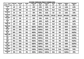 Working out ionic formula | Teaching Resources