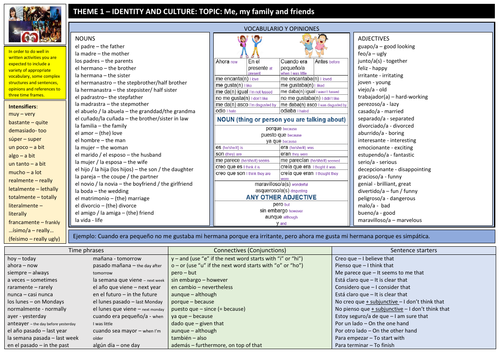 Spanish GCSE: Writing mat. Theme 1 (Identity and culture): Me, my ...