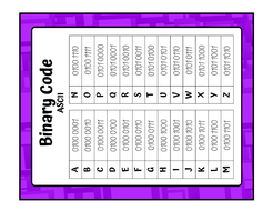 Fortnite Unplugged Binary Coding Task Cards Ascii | Teaching Resources