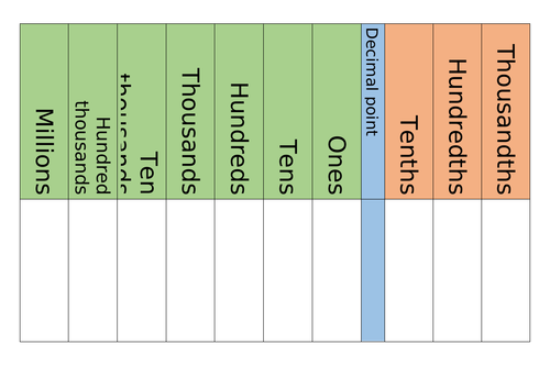 Place Value Mat and Display | Teaching Resources