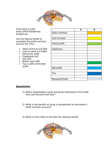 GCSE Business 9-1 Edexcel Scheme of Learning. Theme 1: 1.3 Putting a ...