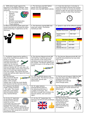 Battle of Britain KS3 | Teaching Resources