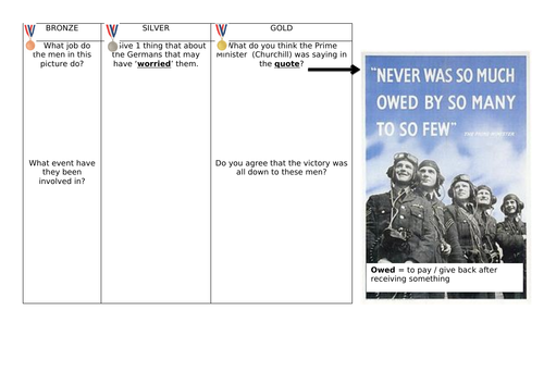 Battle of Britain KS3 | Teaching Resources