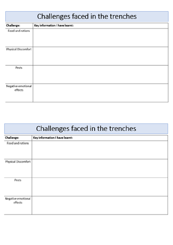 Private Peaceful, Exposition writing - Life in the trenches | Teaching ...
