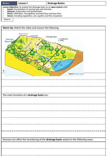 A-Level - Rivers: Lesson 1: Drainage Basins | Teaching Resources