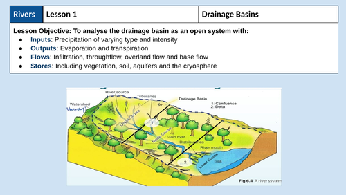 A-Level - Rivers: Lesson 1: Drainage Basins | Teaching Resources