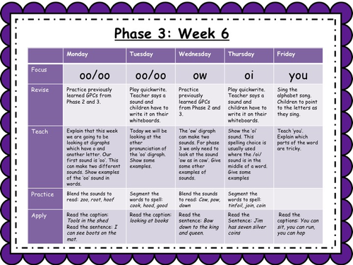 Phonics Powerpoint, Phase 3, Week 6 (oo/oo,ow,oi) | Teaching Resources