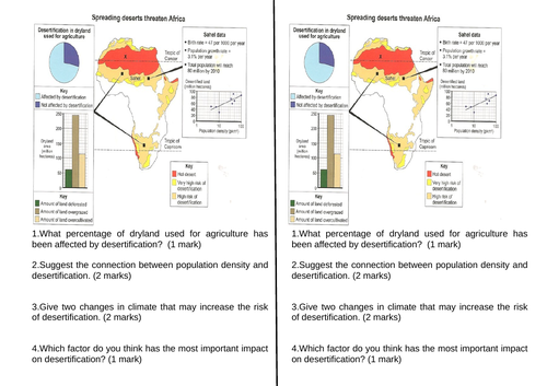 Desertification | Teaching Resources