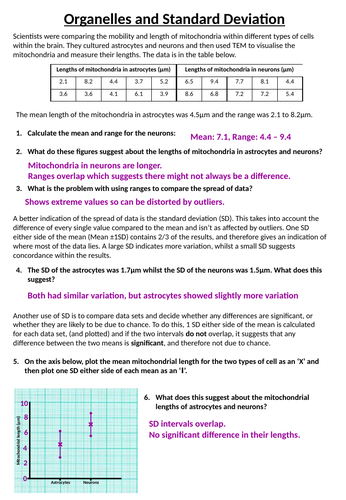A Level Biology Maths skills - Standard deviation Worksheet and ...