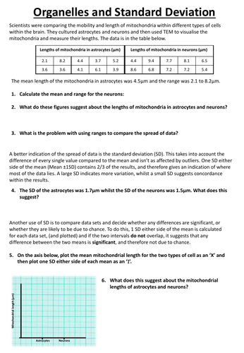 A Level Biology Maths skills - Standard deviation Worksheet and ...