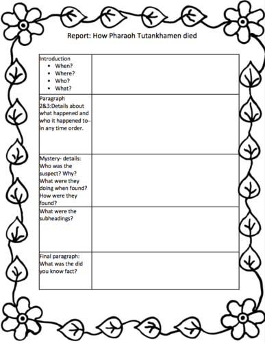 Reports- Understanding the Features | Teaching Resources