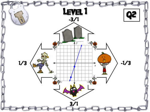 Finding the Slope Game: Escape Room Halloween Math | Teaching Resources